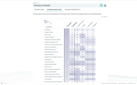 Data-Driven Materiality | ESG Strategy | Risk Management | Datamaran